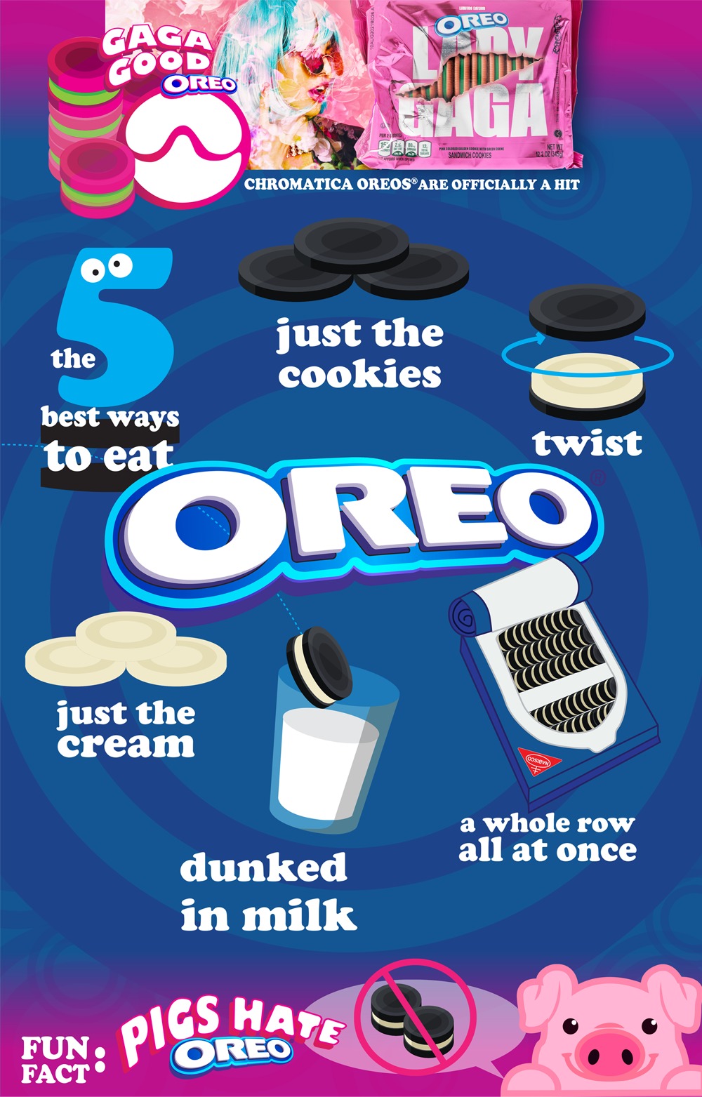 Celebrating National Oreo Cookie Day - Feeser's